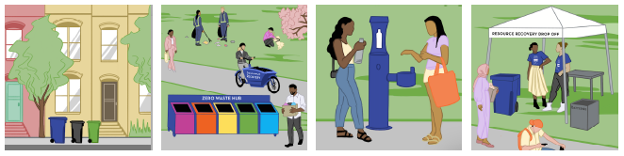 Zero Waste DC Plan | zerowaste